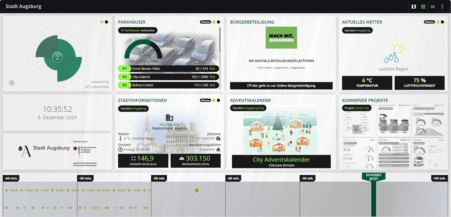 Aktuelle Zahlen auf einen Blick: das Smart City Dashboard