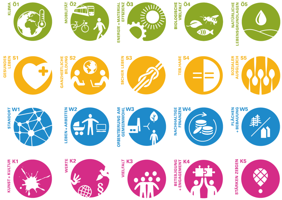 Bildung für Nachhaltige Entwicklung